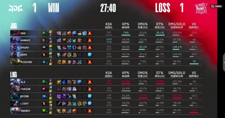 🎮369塞恩坚若磐石爱如山 Kanavi虚空女皇游来游去 JDG扳回一局-直播吧zhibo8.cc