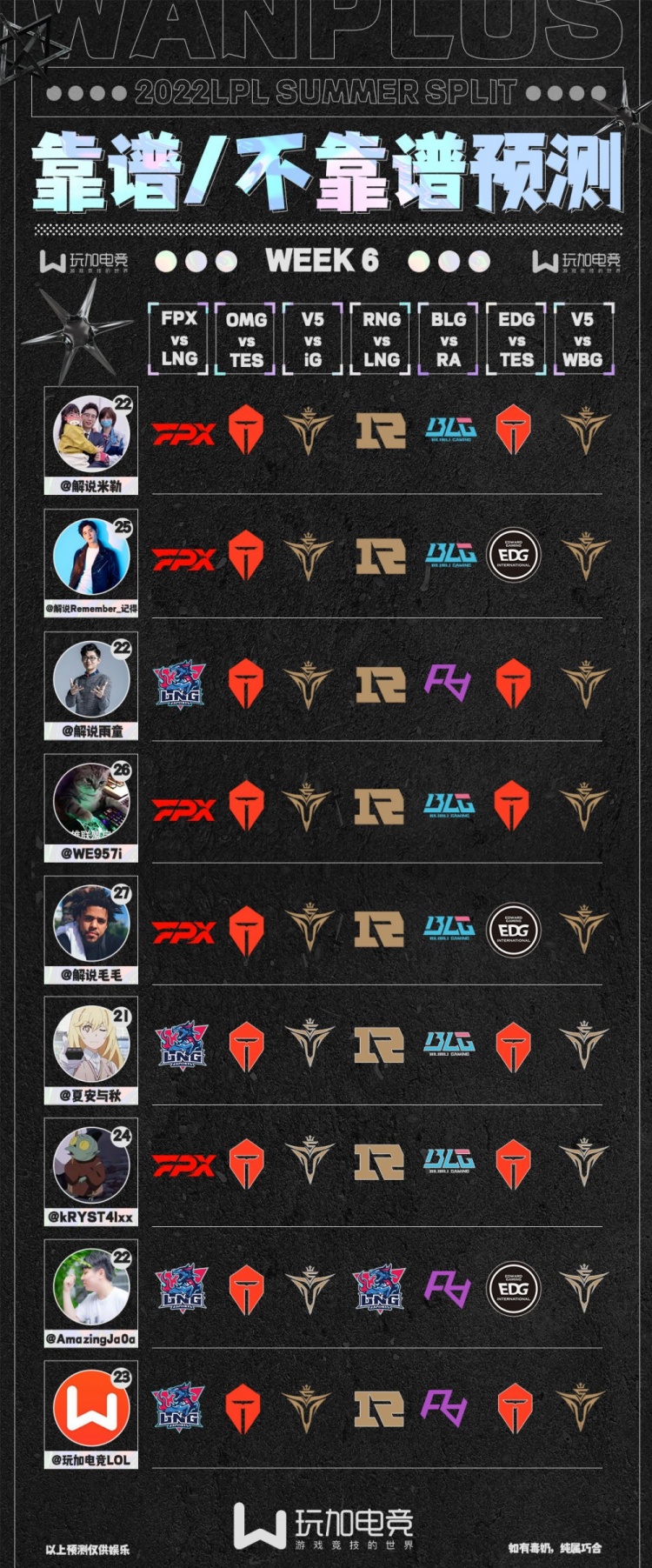LPL“靠谱/不靠谱”预测第六周：仅尖勾AJ一人认为LNG战胜RNG-直播吧zhibo8.cc