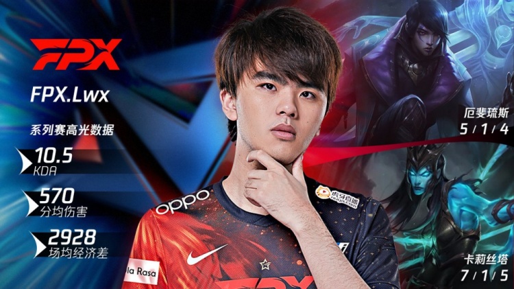 LPL昨日最佳数据：场均经济差2928！FPX.Lwx-直播吧zhibo8.cc