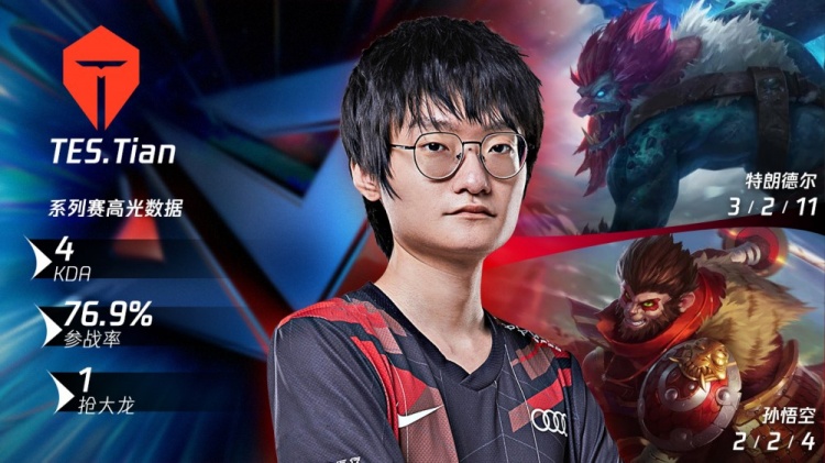 昨日最佳数据：TES.Tian-直播吧zhibo8.cc