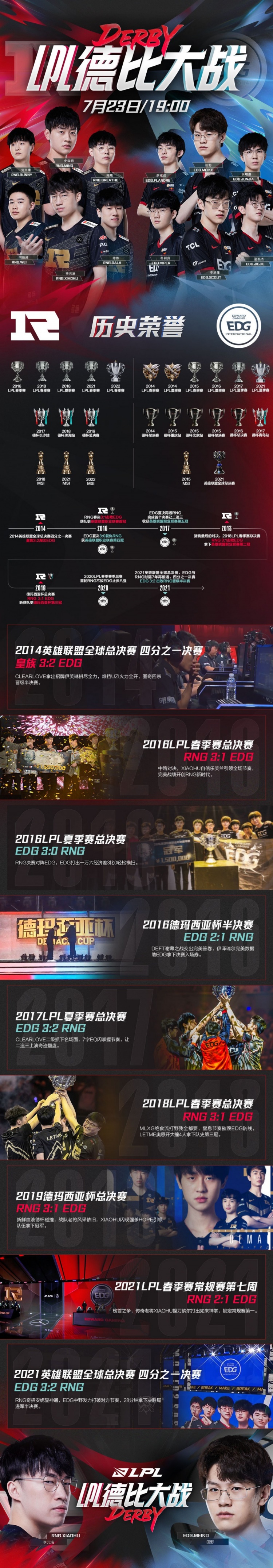 LPL官方为RNG vs EDG预热：皇者再加冕，骑士终归来-直播吧zhibo8.cc