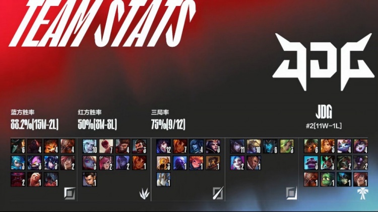 JDG vs V5赛前数据对比：V5场均镀层第一，JDG场均时长最短-直播吧zhibo8.cc