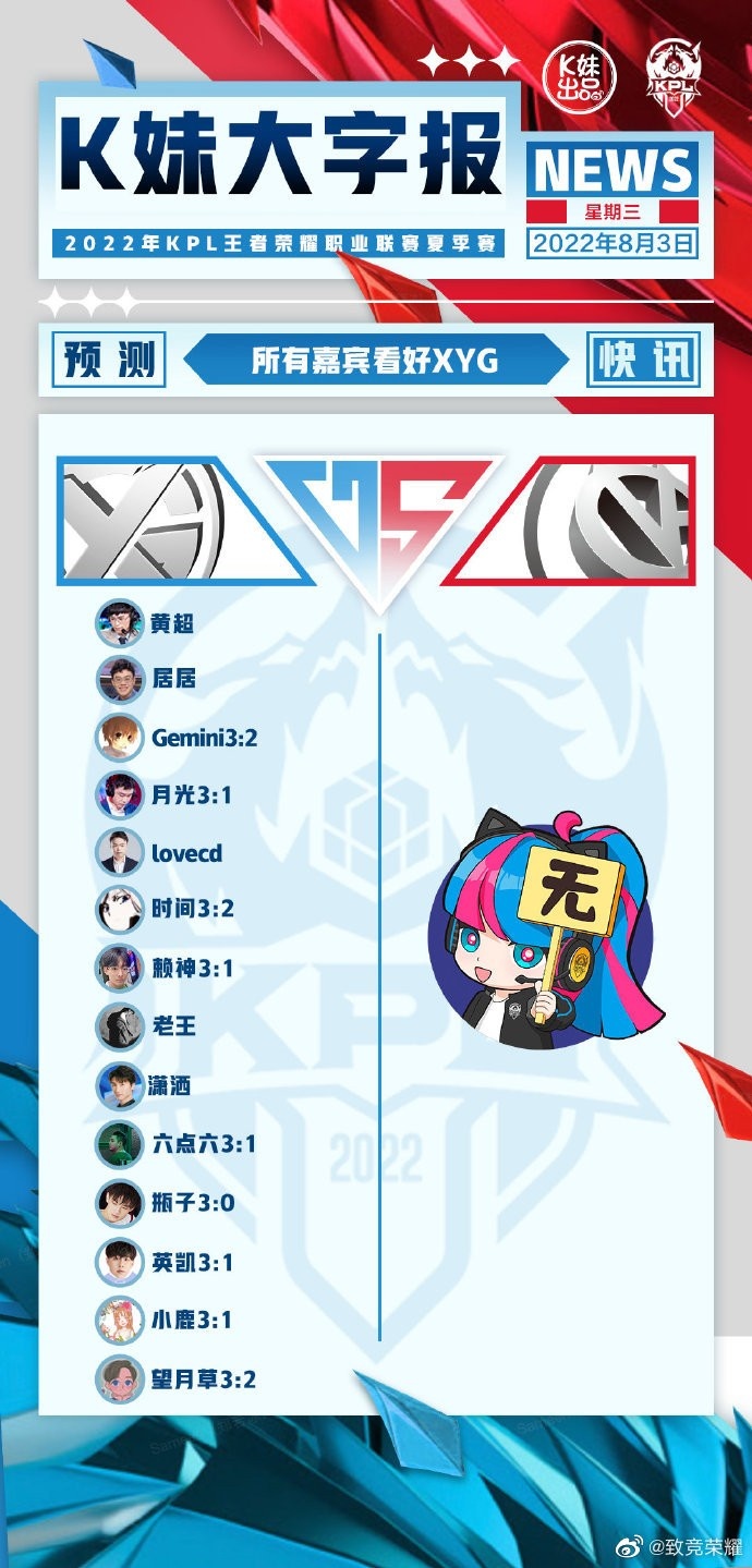 KPL今日赛前预测：XYG获得全票支持-直播吧