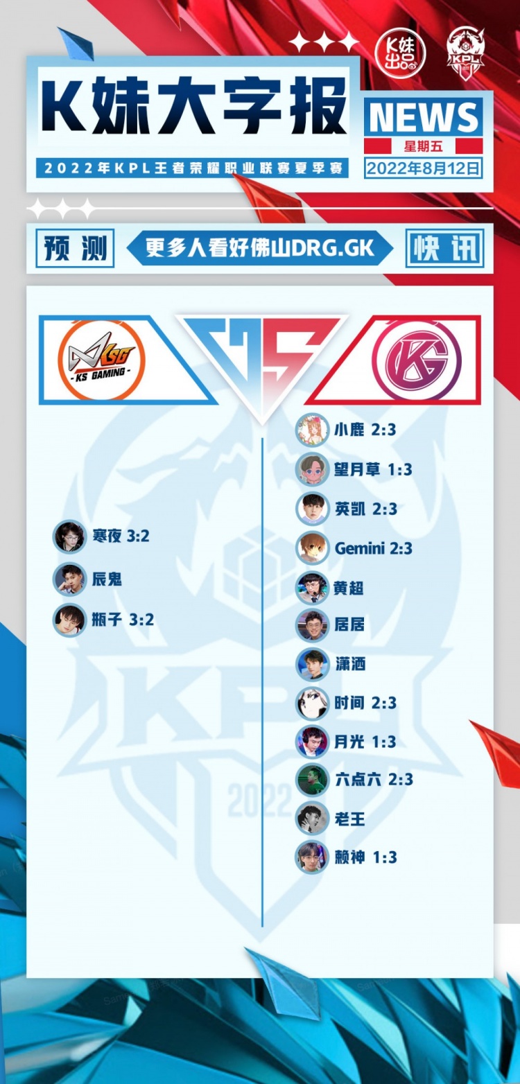 KPL赛前预测：首场更多人看好佛山GK 第二场狼队的支持率略高一筹-直播吧