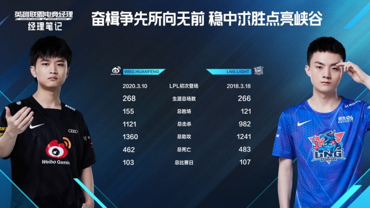 经理笔记：WBG vs LNG篇:SofM & Tarzan LPL生涯英雄胜率TOP5对比-直播吧