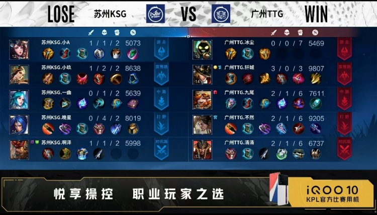🎮KPLS组：冰尘太乙把握节奏果断开团 TTG1-0KSG-直播吧