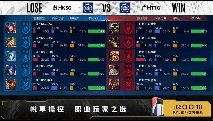 🎮KPLS组：冰尘太乙把握节奏果断开团 TTG1-0KSG-直播吧