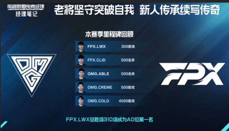 LPL本赛季里程碑回顾：FPX.Lwx总胜场310场成为AD位第一名-直播吧