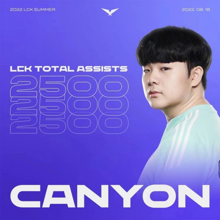 LCK官推更新：祝贺DK.Canyon选手获得2500LCK助攻-直播吧
