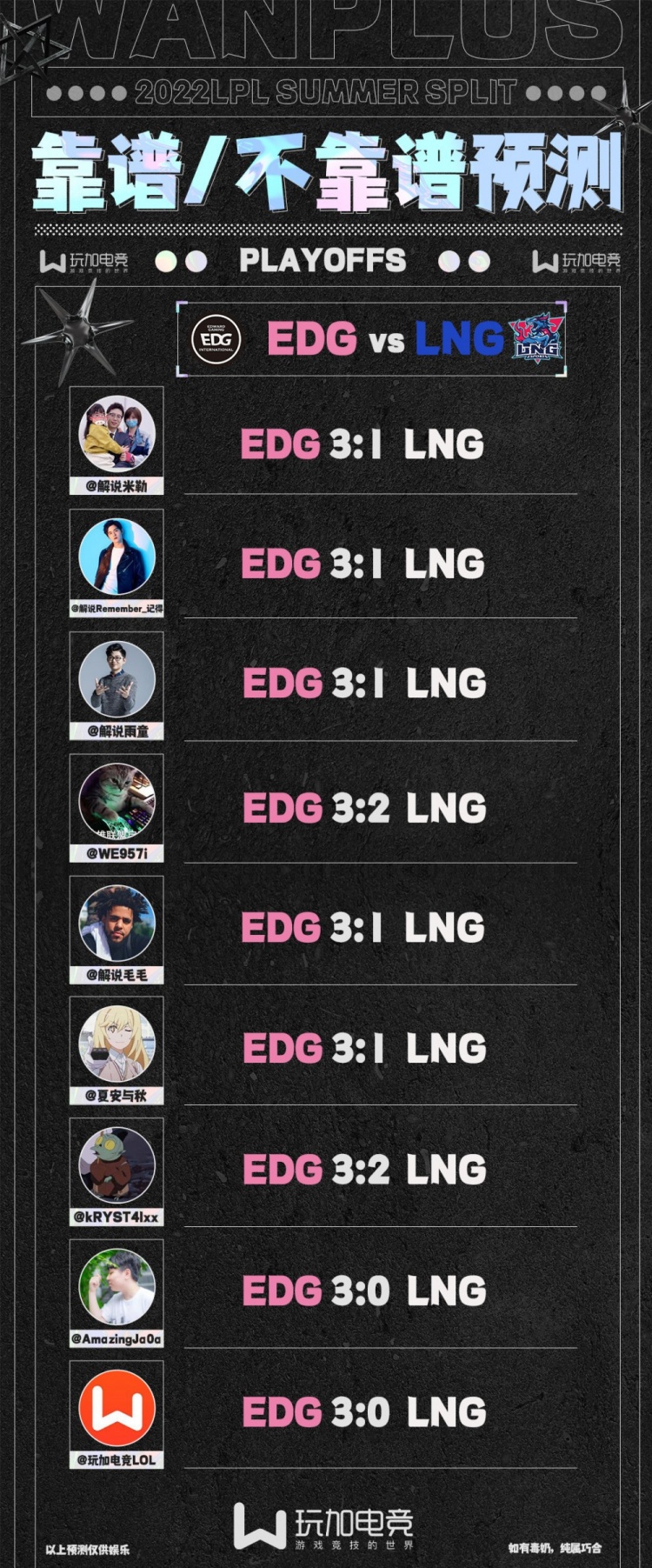 EDGvsLNG赛前预测：全员看好EDG胜出 957、水晶哥认为五局拉满-直播吧