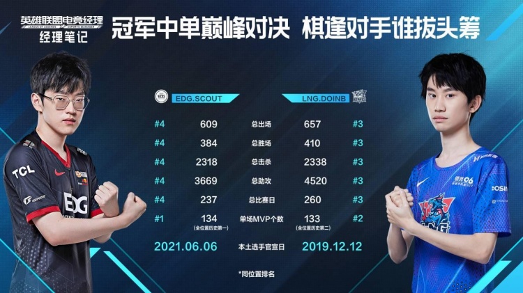 经理笔记 LPL猪妹胜率TOP5：Ning猪妹胜率排名第一-直播吧