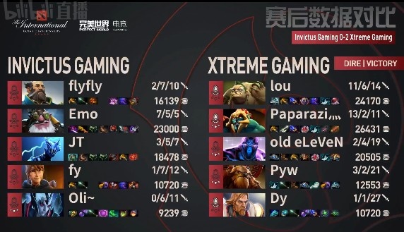 🎮Ti11预选赛:本命英雄加持!XG哈斯卡体系直落两局击溃iG-直播吧