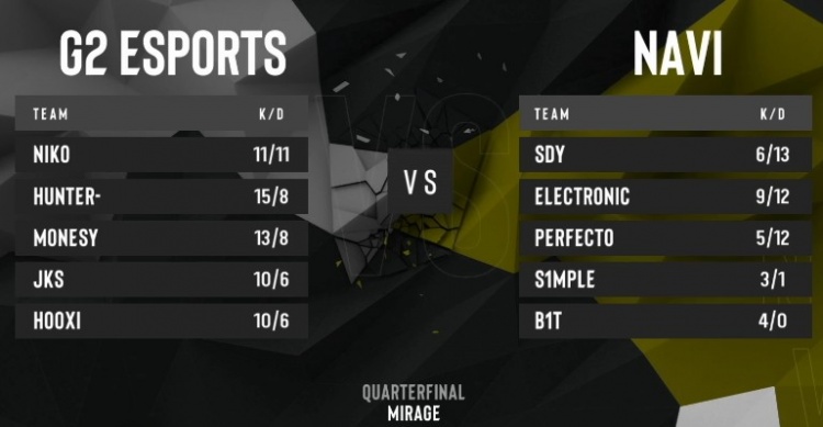 🎮CSGO：iHoo在哪？m0NESY状态起飞守护呼神 G2 16-9 NaVi-直播吧