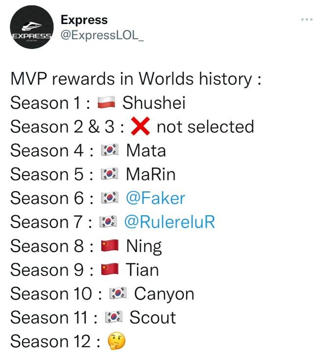 外媒分享历届S赛FMVP：S12会是谁呢？🤔-直播吧