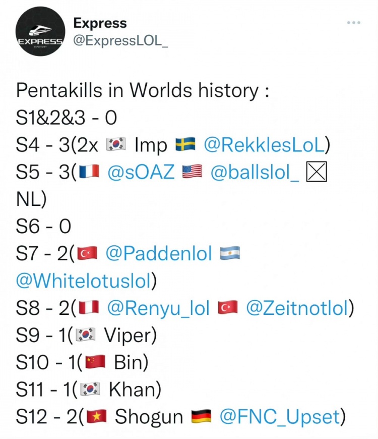 外媒分享历届S赛五杀次数:imp独占鳌头拿下两次！Bin S10剑姬五杀-直播吧