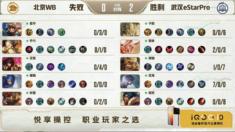 🎮花海镜移形换影完美战绩轻松拿捏WB全队！eStar 2-0 WB-直播吧