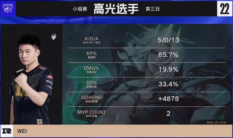 RNGvsCFO高光时刻：Ming化身格斗家 GALA狂风向前一追四-直播吧