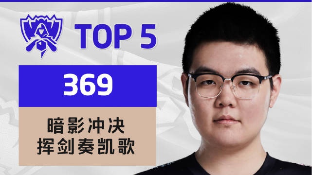 S12小组赛第六日TOP5：369暗影冲决挥剑奏凯歌-直播吧
