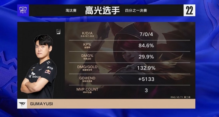 🎮Zeus自信杰斯无作用RNG大好局面团战失误 T1远古龙成功翻盘-直播吧