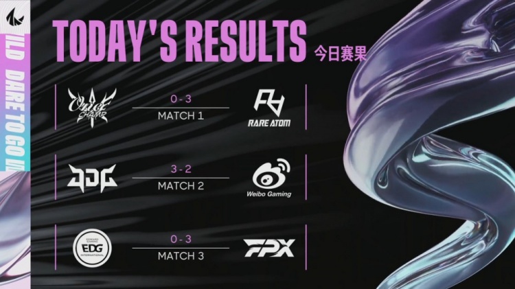 LOL手游联赛赛果：JDG 3:2 WBG EDG 0:3 FPX-直播吧