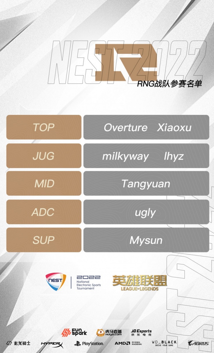 NEST 2022英雄联盟C组选手名单：LGD一阵出征-直播吧