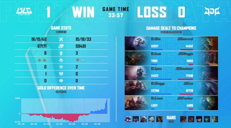 🎮Nest预选赛：1xn狂风向前 pinz帅气carry独木难支 BLG1-1JDG-直播吧