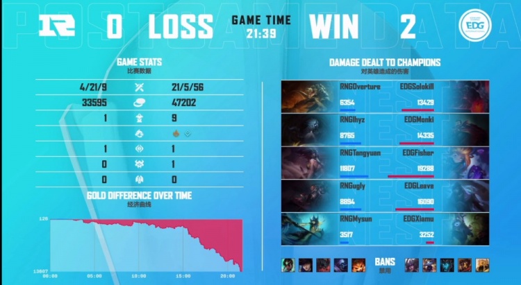 🎮Nest全国电竞大赛：Fisher佐伊弹无虚发 EDG下重手速胜RNG-直播吧