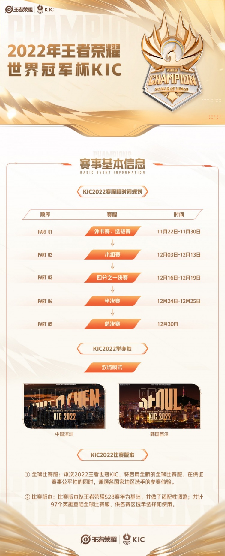 2022王者荣耀世界冠军杯KIC启动在即：11月22日外卡选拔赛打响-直播吧