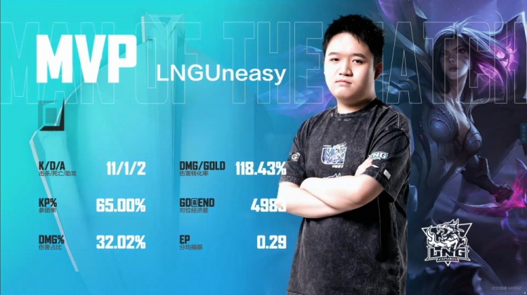 NEST新秀观察（一）：即将归属于LPL的年轻人们，到底成色几何？-直播吧