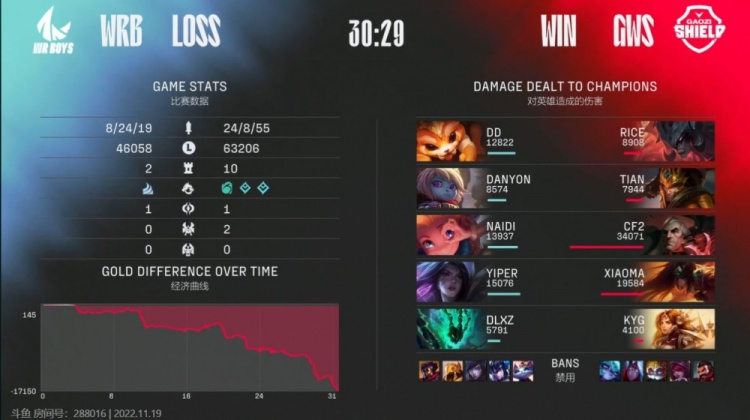 🎮解说杯半决赛:CF2英雄海十八般武艺样样精通 搞子盾成功晋级-直播吧