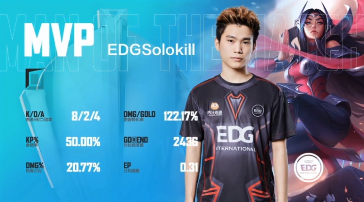 🎮Nest半决赛：Solokill女刀无情 neny无力回天 EDG先下一城-直播吧