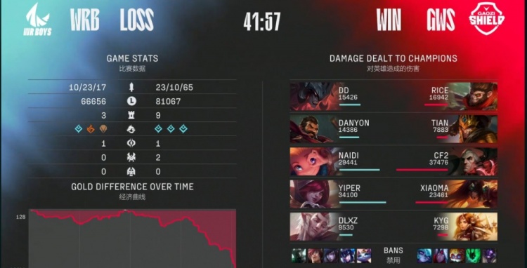 🎮解说杯半决赛:CF2英雄海十八般武艺样样精通 搞子盾成功晋级-直播吧