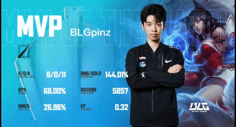 🎮Nest电竞大赛:pinz灵动妖狐一打三反杀三个BLG摧枯拉朽拿胜利-直播吧