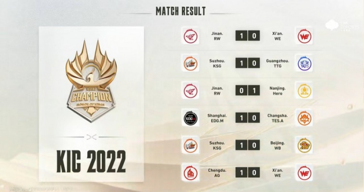 世冠KIC选拔赛今日赛果：AG晋级小组赛 WE、DYG等止步第二轮-直播吧