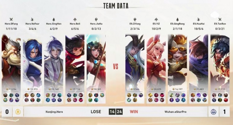 🎮世冠KIC：一波三折！坦然项羽无畏冲锋！eStar首局战胜Hero-直播吧