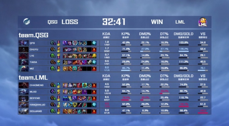 🎮2022德玛西亚杯：goujiang加里奥龙坑嘲三人 LML战胜QSG-直播吧