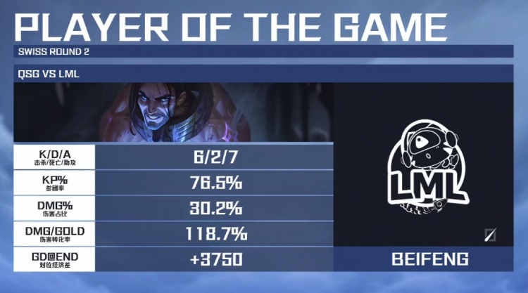 🎮2022德玛西亚杯：goujiang加里奥龙坑嘲三人 LML战胜QSG-直播吧