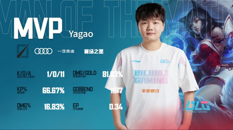 🎮微博杯：Xun猴子翻天覆地Yagao阿狸灵动飘逸 BLG拿下首局-直播吧