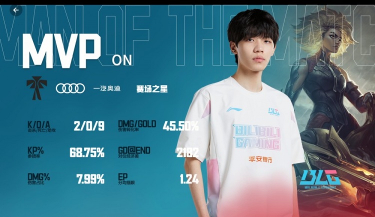 🎮微博杯:Elk莎弥拉无情扳机杀戮对线打爆 BLG21分钟再胜一局-直播吧