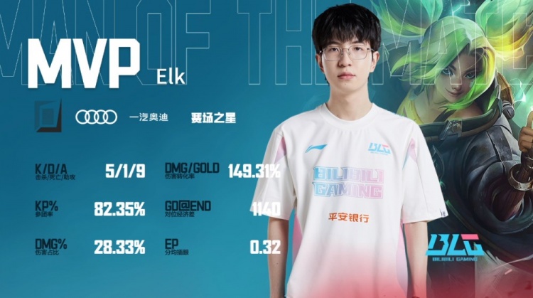 🎮微博杯决赛：Xun豹女丛林狩猎 Elk火花闪耀 BLG先下一城-直播吧