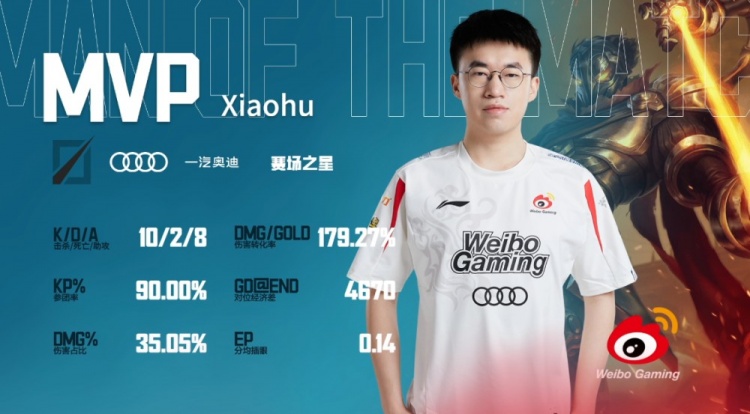 🎮微博杯决赛：Xiaohu两度三杀力挽狂澜 WBG逆转BLG扳回一局-直播吧
