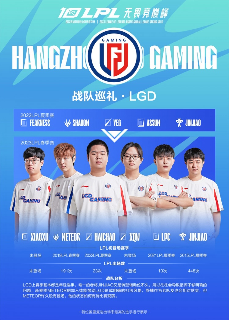 LPL春季赛战队巡礼---LGD：Meteor许久没有登场 状态如何有待观察-直播吧