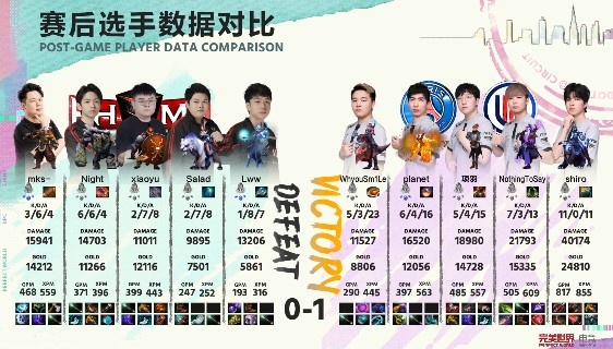 🎮DPC中国区:Shiro无解肥露娜带队平推 LGD1-0EHOME-直播吧