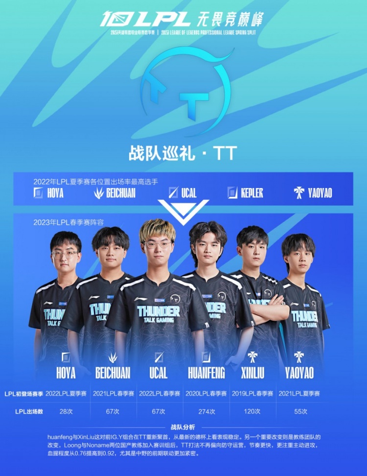 TT战队巡礼：huanfeng与XinLiu这对前IG.Y组合在TT重新聚首-直播吧