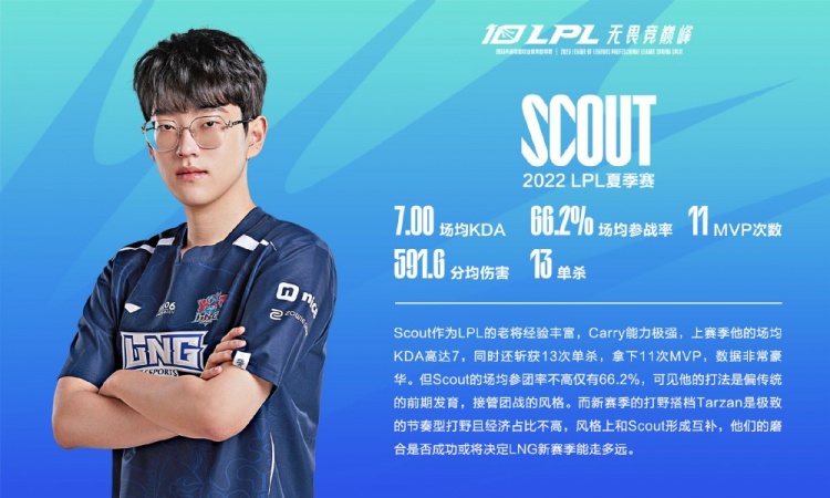 LNG战队巡礼：Scout选手的加入或将补足LNG的团战火力-直播吧