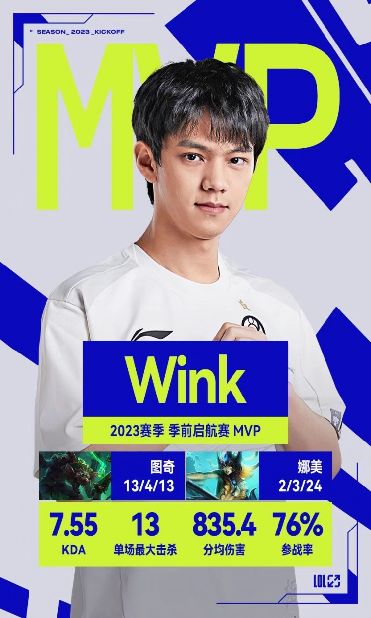 LOL季前启航赛MVP选手Wink：分均伤害835.4，单场最大击杀13-直播吧