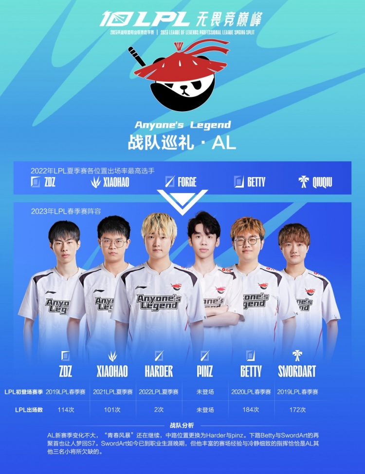LPL官方分享AL战队巡礼：电狼下路再聚首让人梦回S7-直播吧