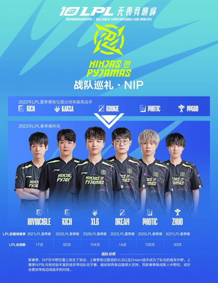 LPL官方分享NIP战队巡礼：更换中野 更加考验边线选手的对线-直播吧