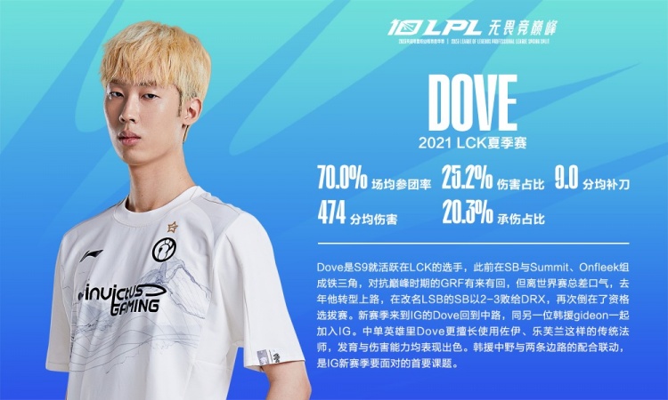 LPL官方分享iG战队巡礼：小将上场 冲劲或许会在比赛中显奇效-直播吧