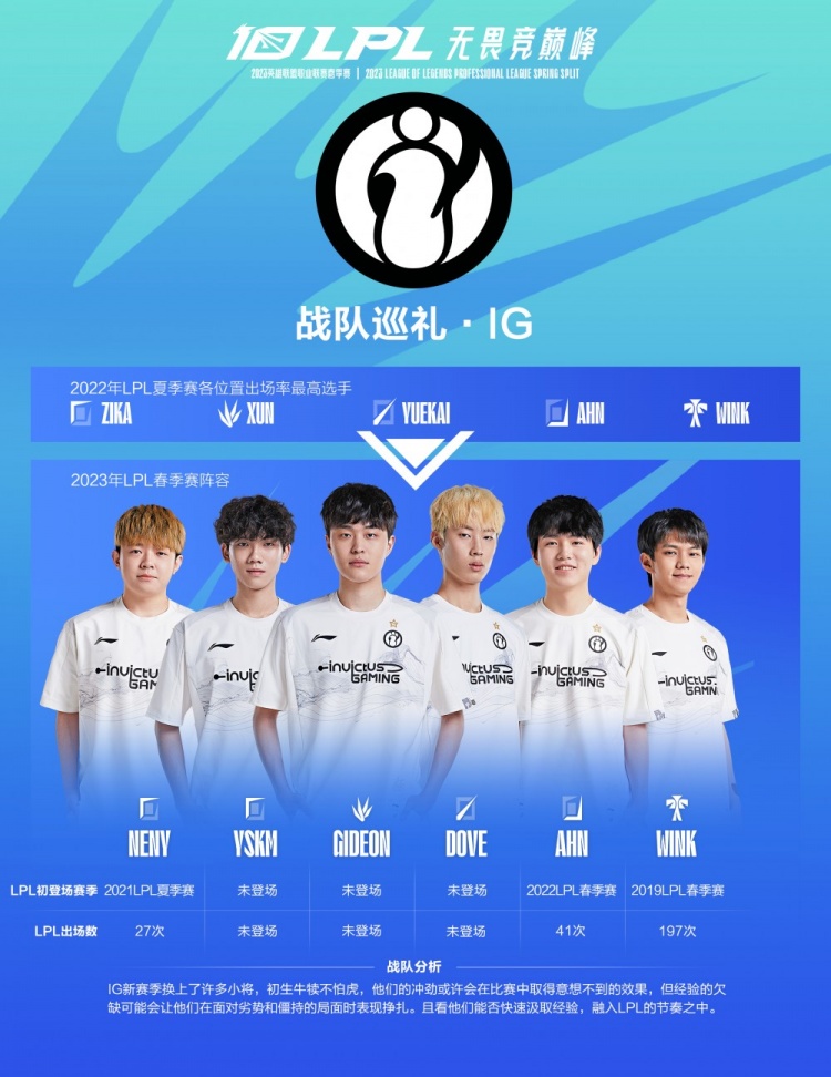 LPL官方分享iG战队巡礼：小将上场 冲劲或许会在比赛中显奇效-直播吧